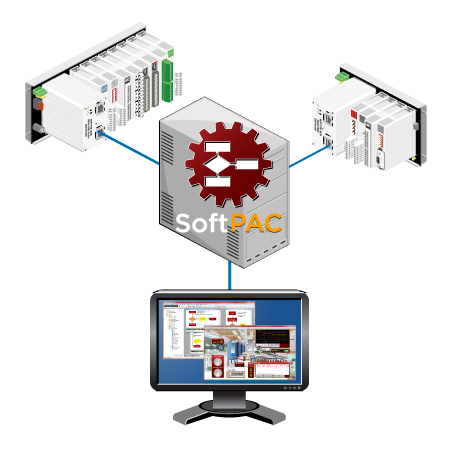 Opto 22: Software-Based Controller | Automation World