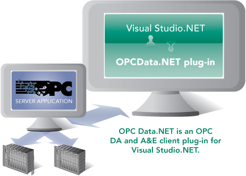 Software Toolbox: Custom OPC Client Toolkit | Automation World