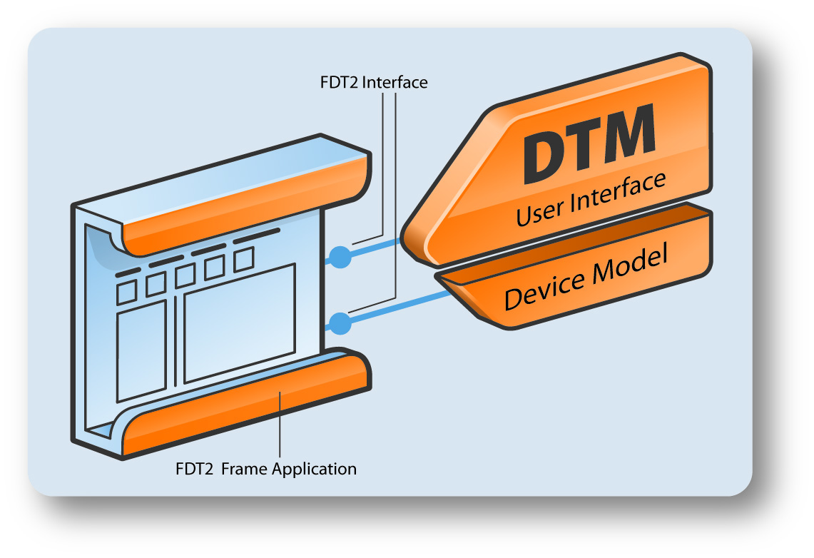 FDT Group Demo Showcases Factory and Process Automation | Automation World