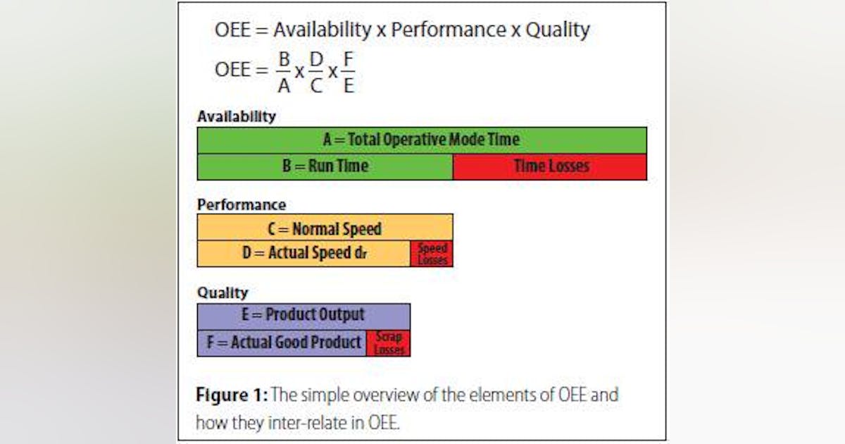 Oee Means Oee Full Form Download Oee Template 54 Off