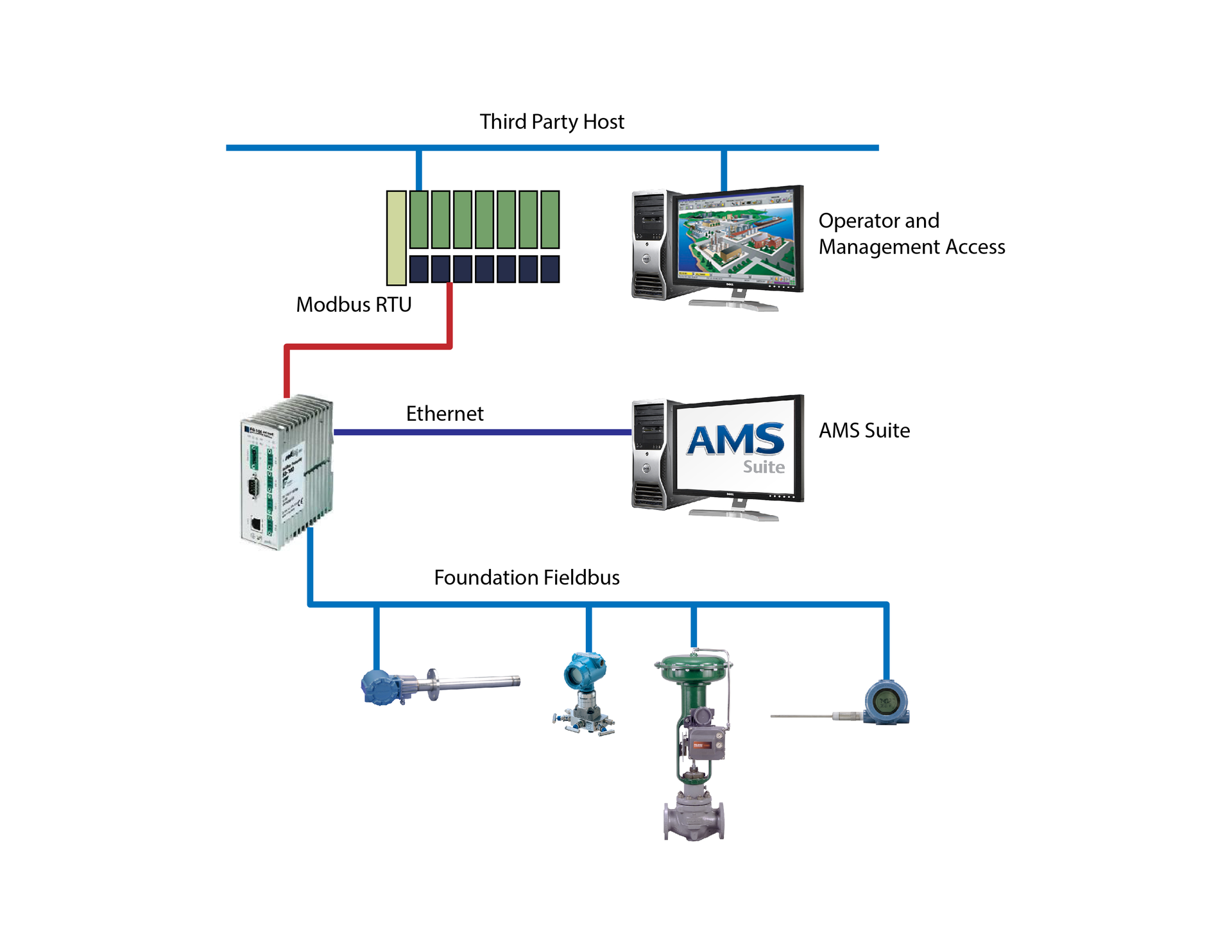 Emerson's AMS Suite predictive diagnostics now available on any ...