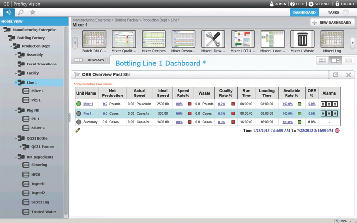 GE Intelligent Platforms: OEE Software | Automation World
