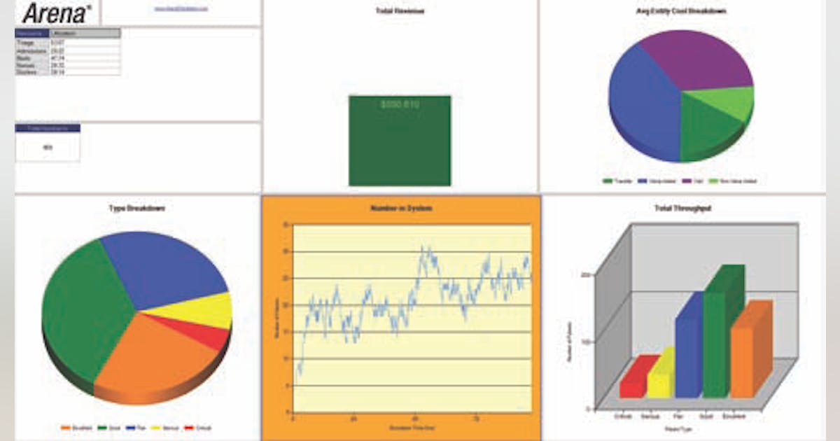 Rockwell Automation Simulation Software Adds 3d Capabilities