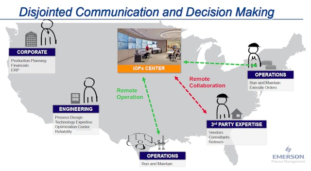 Emerson Showcases Its Newest Innovation Center | Automation World