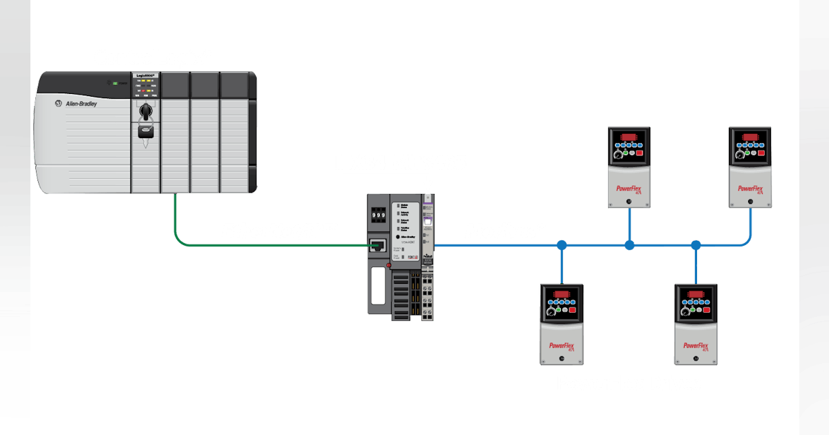 Prosoft Modbus Serial Modules For Compactlogix L1x And 1734 Point I O Adapters Automation World