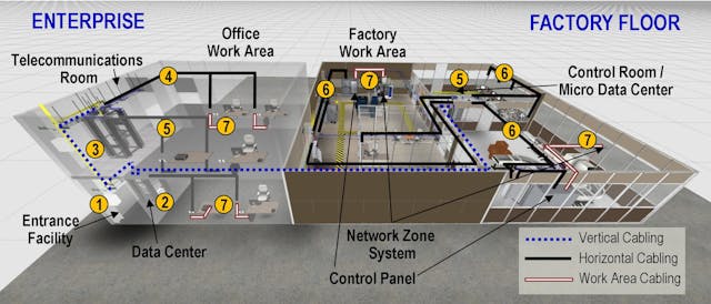 A Structured Approach to Cabling | Automation World