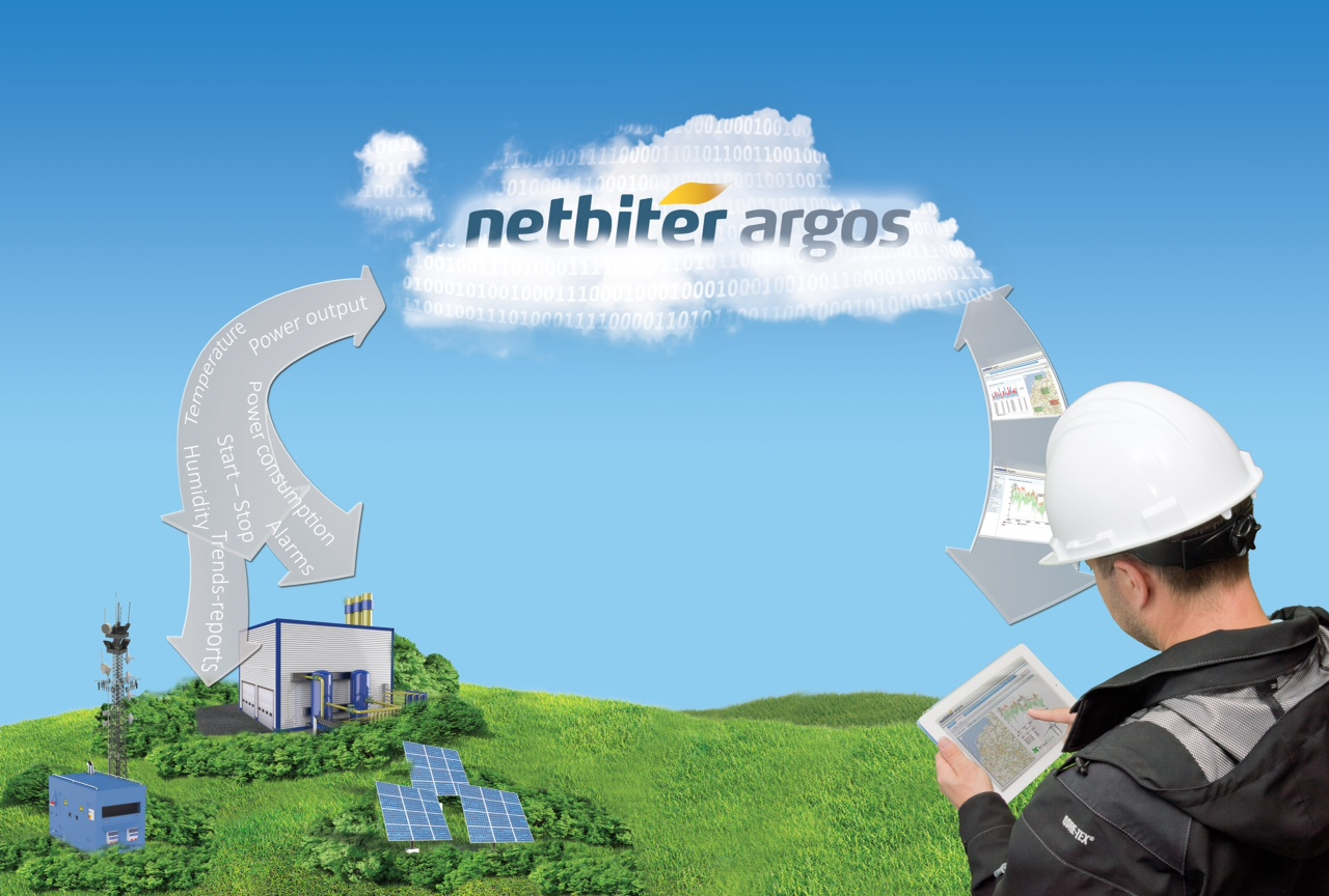 HMS expands Netbiter Remote Management offering | Automation World