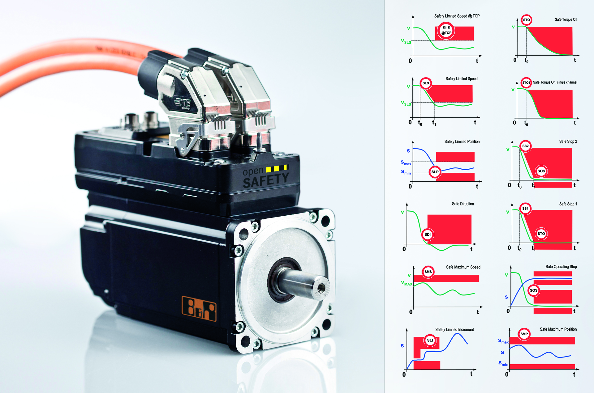 Modular mechatronic systems gaining momentum | Automation World