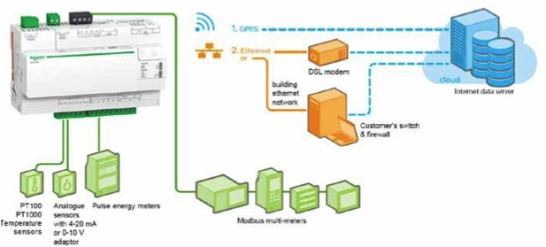 Schneider Electric’s Approach to the Industrial Internet of Things ...