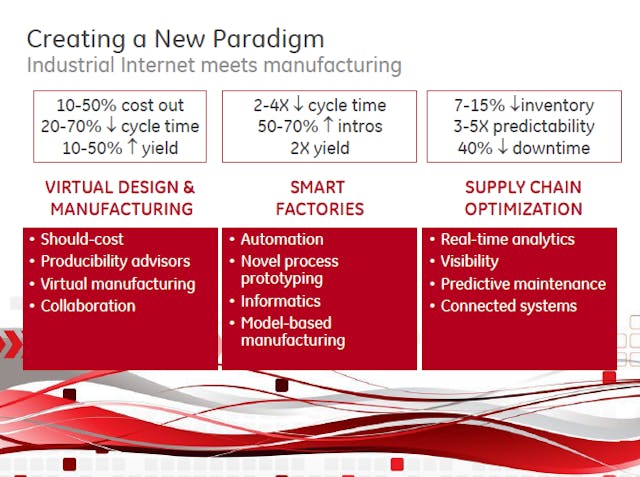 GE Drives the Brilliant Factory Concept Home | Automation World