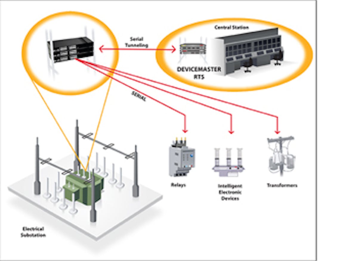 DeviceMaster RTS 32-Port RJ45 | Automation World