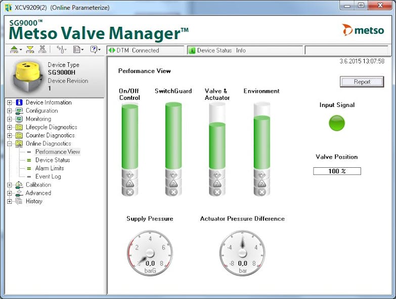 Performance View for Neles SwitchGuard™ Introduced in Metso Valve ...