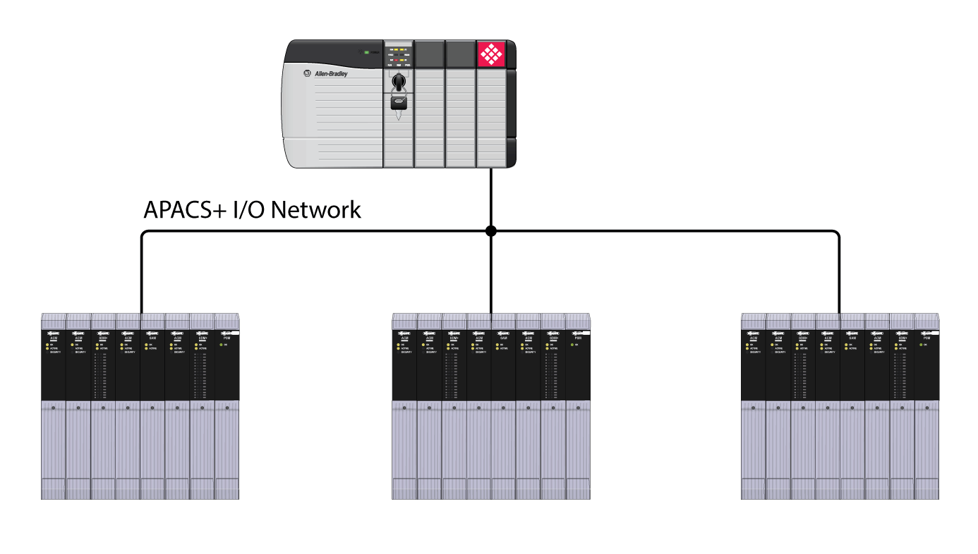 ProSoft: ControlLogix to Moore APACS Module for DCS Migration ...