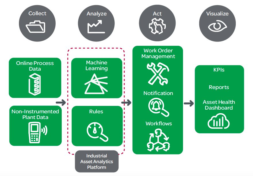 Optimizing Asset Performance | Automation World