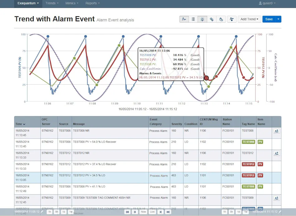 Yokogawa Releases Exaquantum R3.01 | Automation World