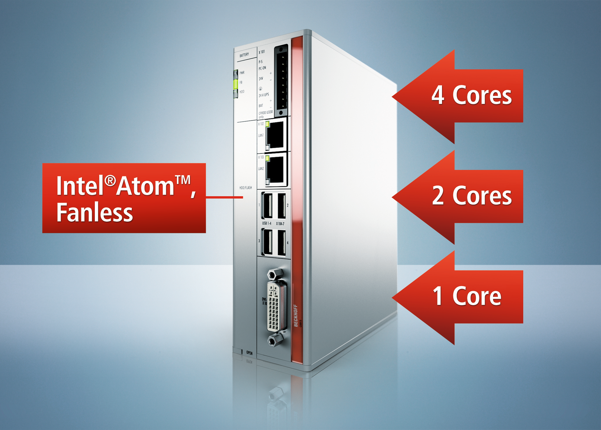 Beckhoff: Compact Industrial PC | Automation World