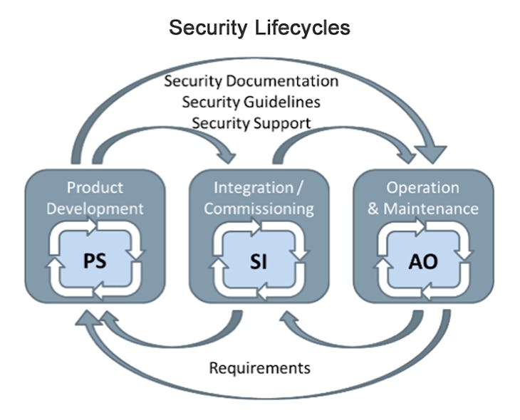 ISA99 Committee Advances Cybersecurity Standards | Automation World