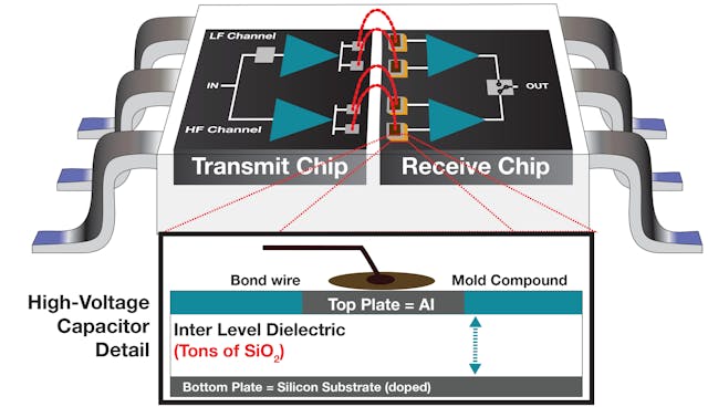 The Connection Between Uptime and Isolation | Automation World
