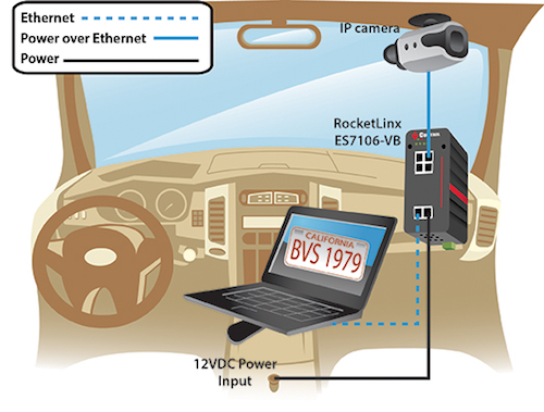 License plate recognition system connectivity | Automation World