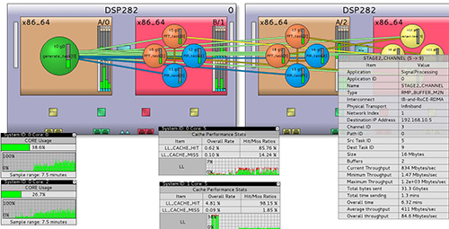 Abaco Systems Announces Upgrade to AXIS Embedded Application ...