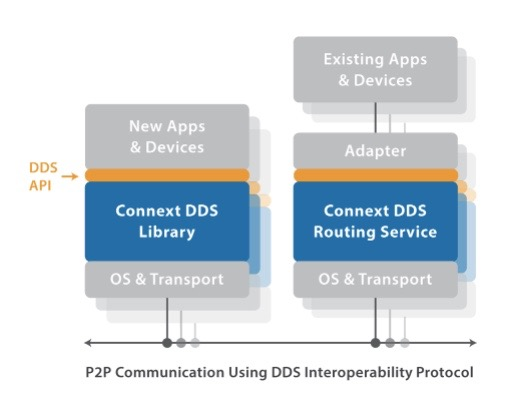 Connectivity Software for IoT Data Sharing | Automation World