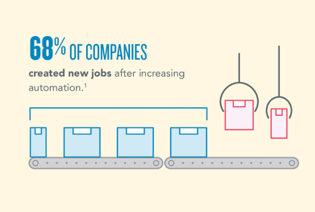Lowering Automation Costs Opening Door for Wider Implementation ...