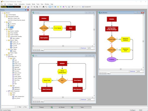 Automation Programming Software Suite | Automation World