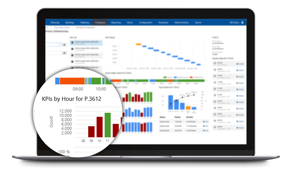 Manufacturing Operations Management Software Platform | Automation World