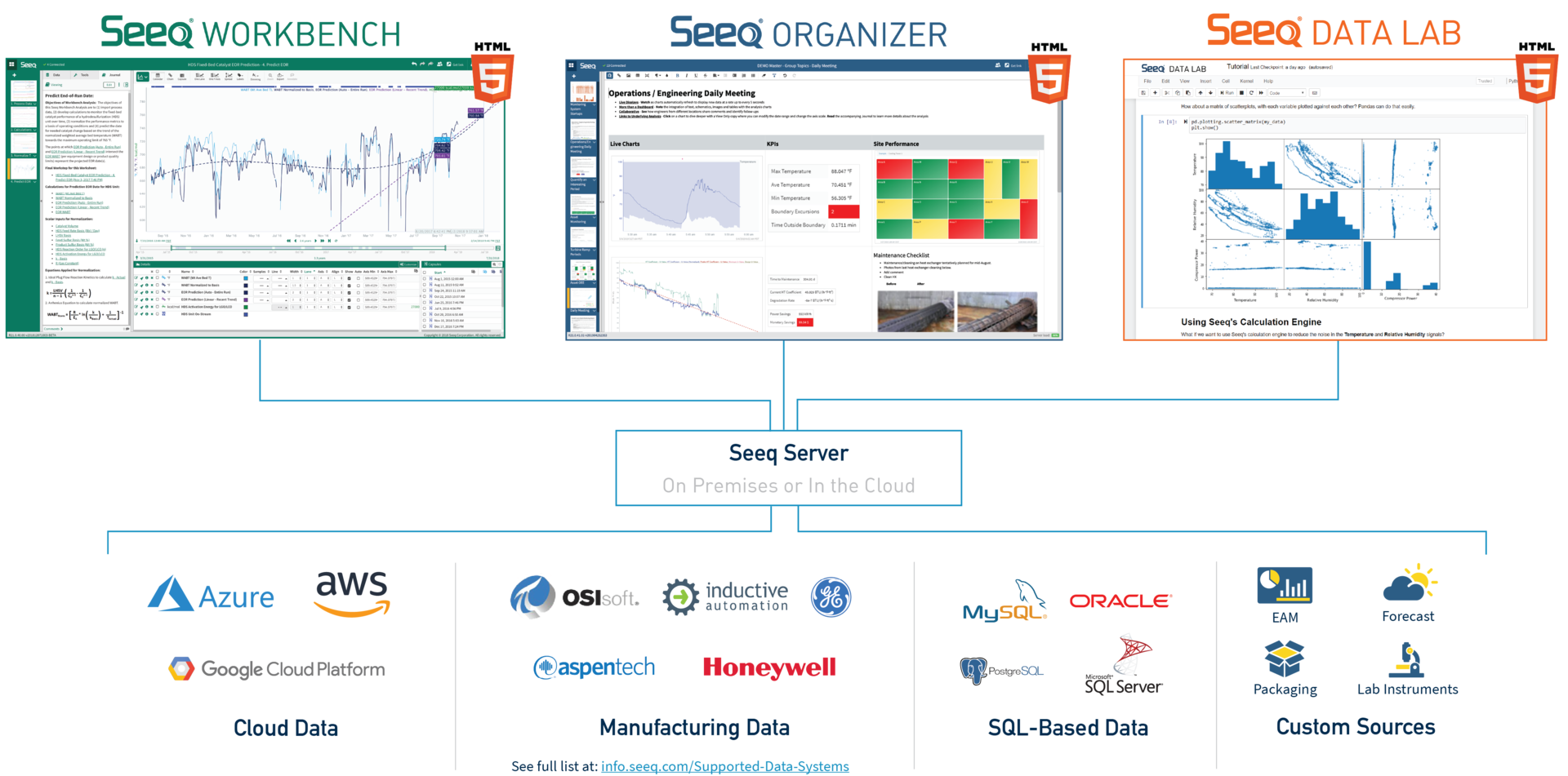 Seeq Announces Availability of R22 and Beta Release of Seeq Data Lab at ...
