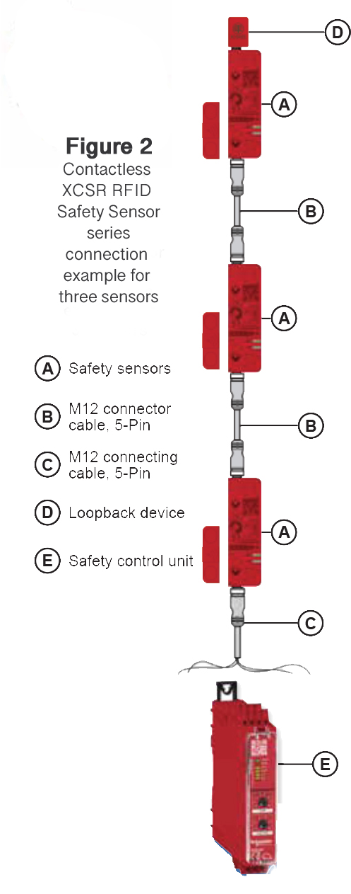 Plug-and-Play Safety Sensors | Automation World
