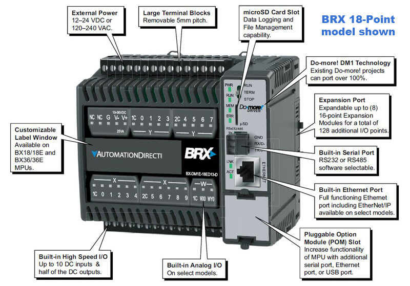 Expanded Communications and Analog I/O Capabilities for the BRX PLC ...