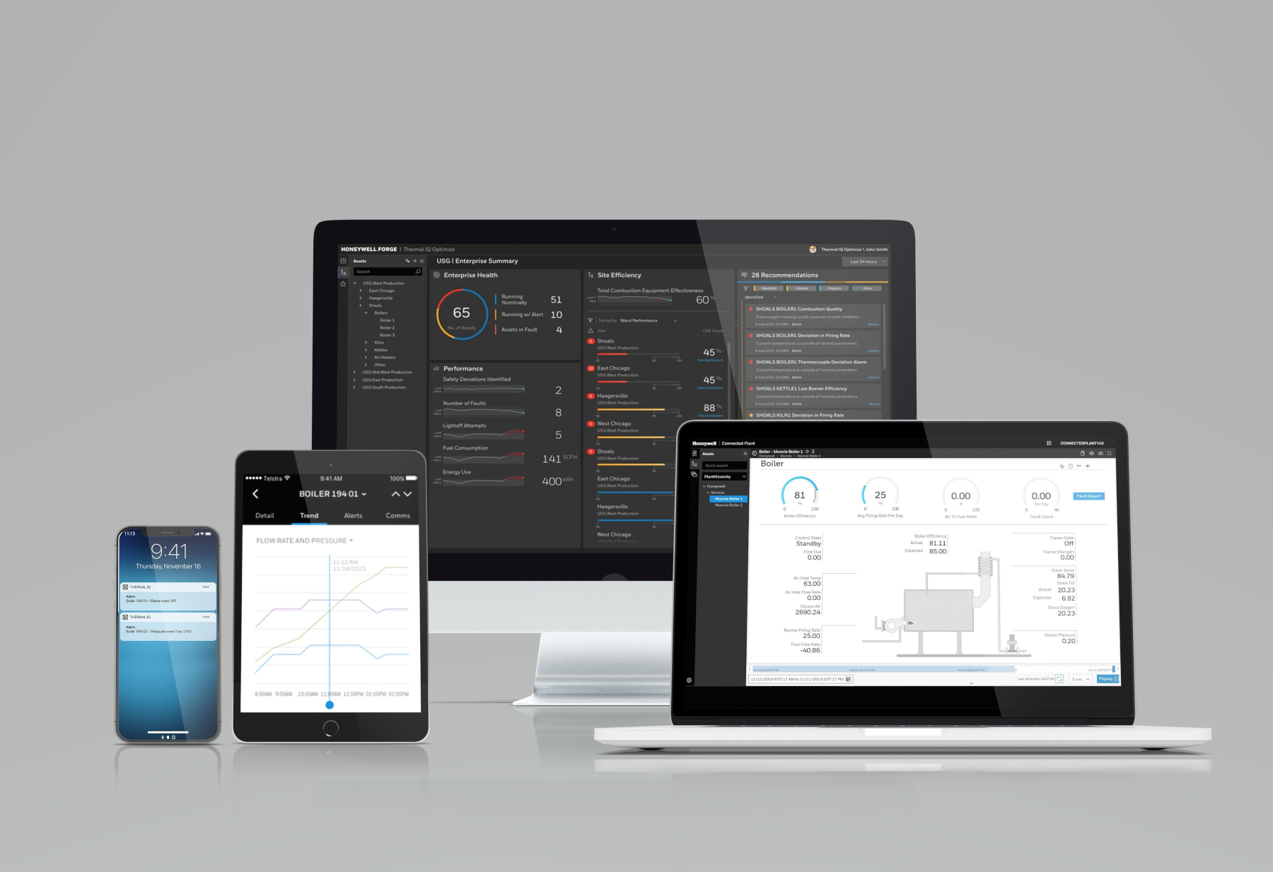 Enterprise-Level Remote Monitoring Solution | Automation World