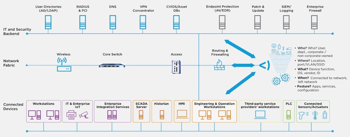 Belden and Honeywell Expand Cybersecurity Protections | Automation World