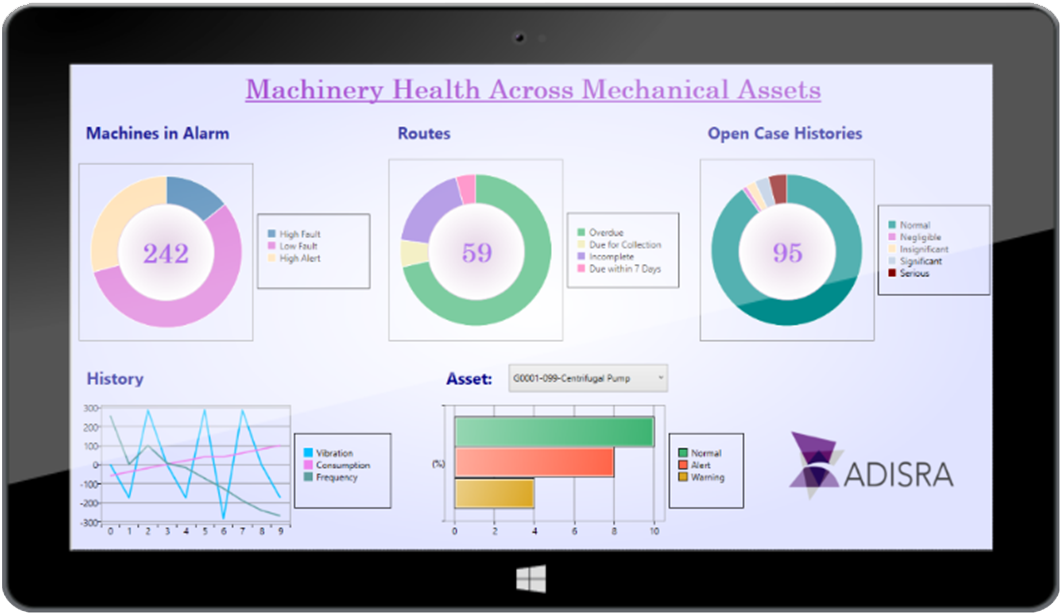 HMI Software Platform for Machine Builder OEMs and Discrete Part ...