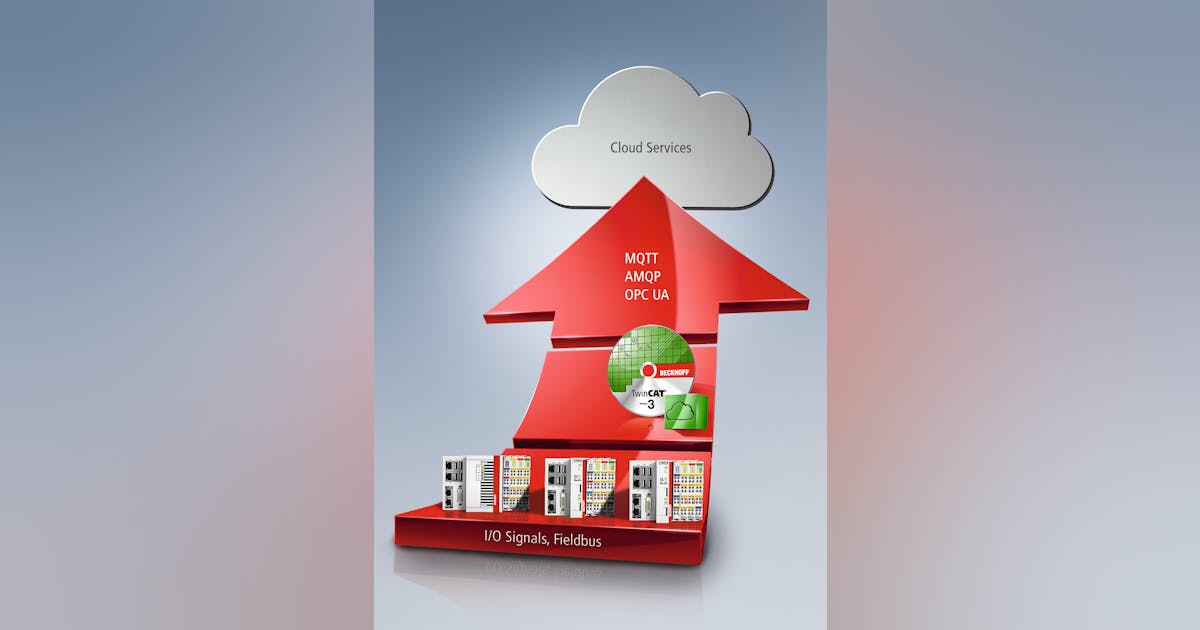 Twincat Iot Now Supports Mindsphere® Automation World