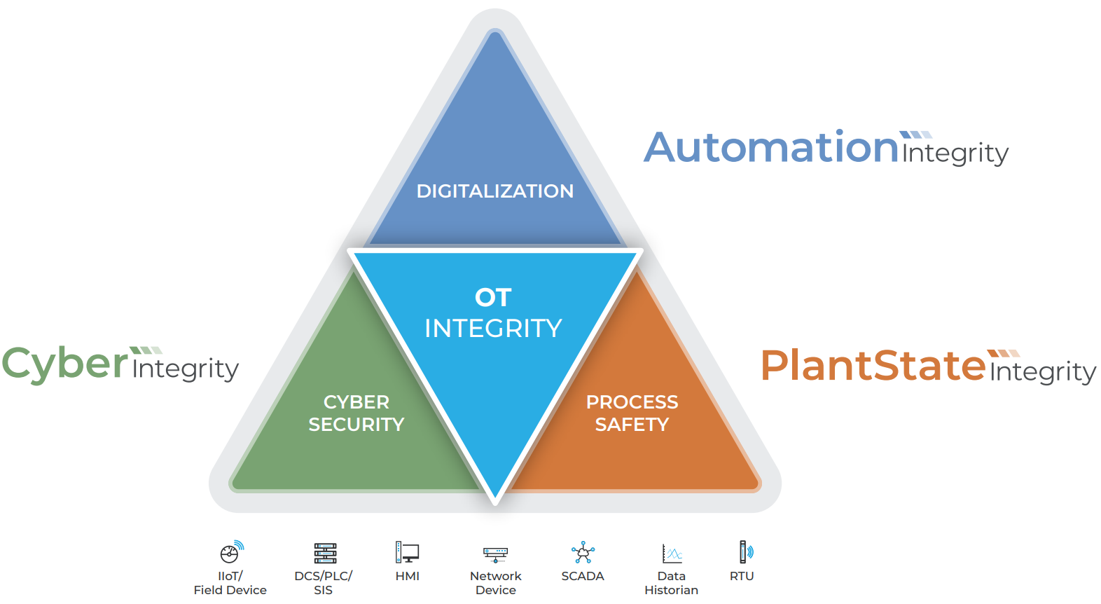 Integrating Process Safety, Visibility, and Cybersecurity | Automation ...