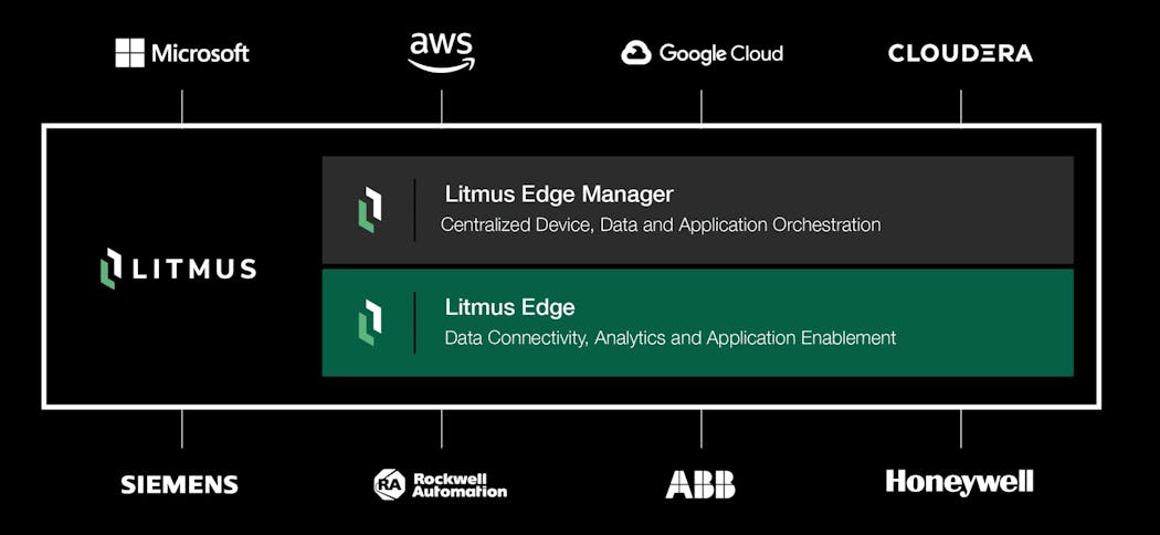 Edge Computing Platform | Automation World