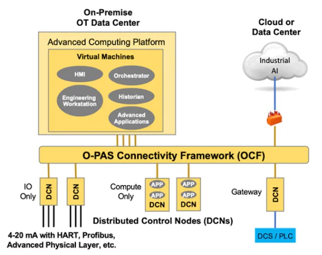 Industrial Control System for Open Process Automation | Automation World