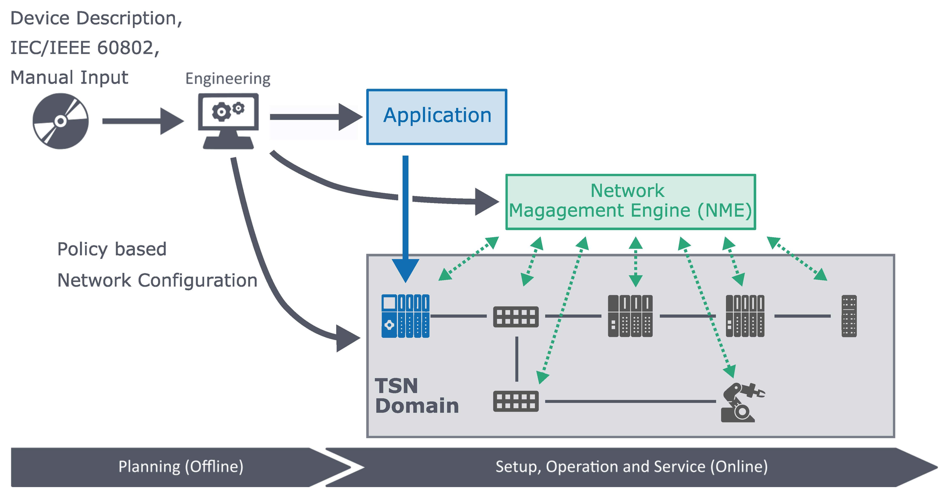 A Deep Dive into Time-Sensitive Networking | Automation World
