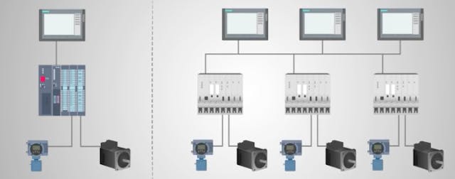 Securing Distributed Control Systems | Automation World
