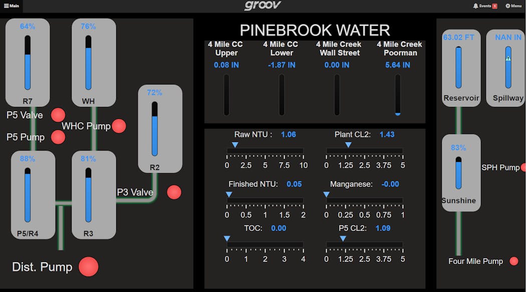 Flexible, Low-Cost Water Monitoring with Edge I/O | Automation World