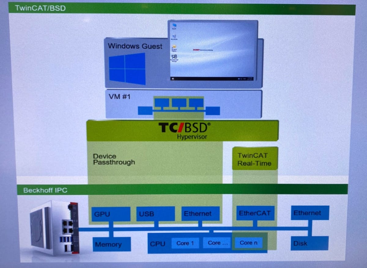 Beckhoff Hypervisor Enables Virtual Machines for Control Applications ...