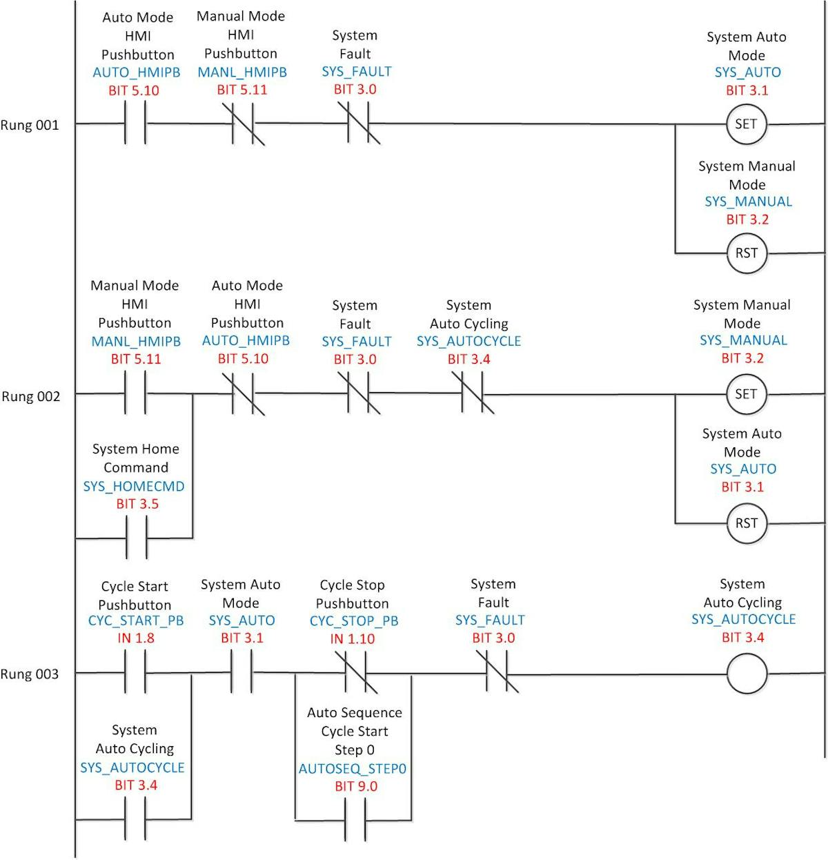 PLC Programming Language Decisions | Automation World