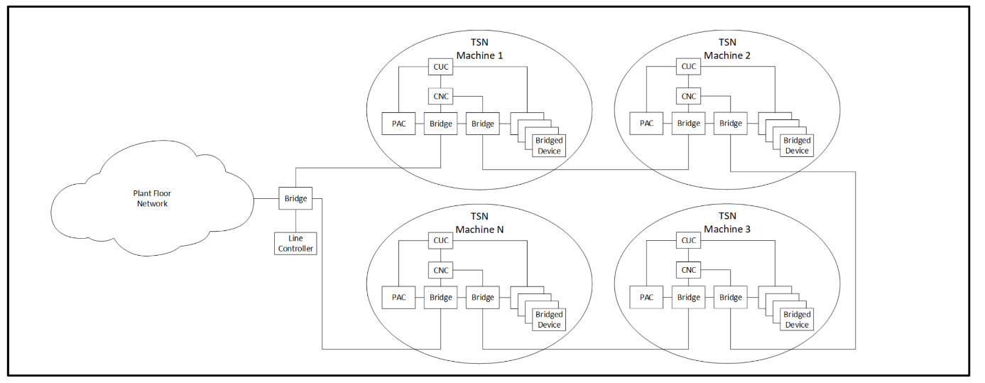 EtherNet/IP: A CIP-Based Protocol for Discrete and Process Applications ...