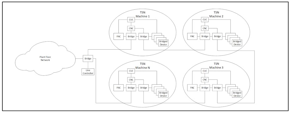 EtherNet/IP: A CIP-Based Protocol for Discrete and Process Applications ...