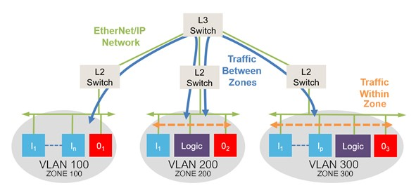 EtherNet/IP: A CIP-Based Protocol for Discrete and Process Applications ...