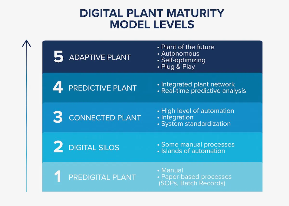Is AI the Solution to Your Manufacturing Problems? | Automation World