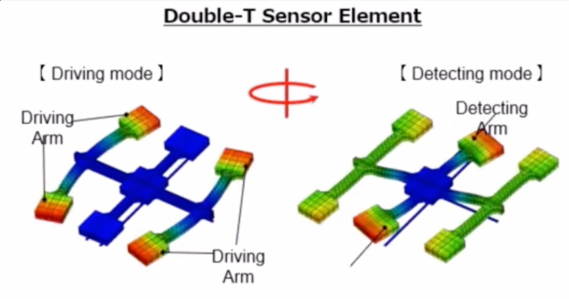 What Does Quartz Have to do with Automation? | Automation World