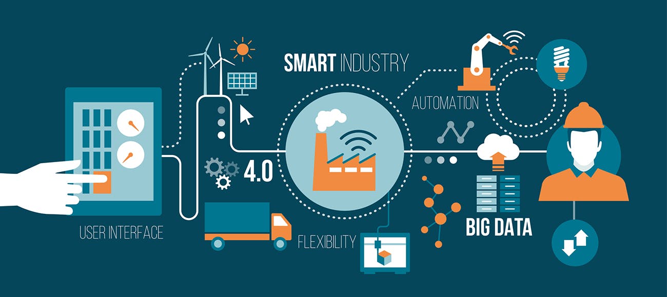 Digitization – A Case For Manufacturing | Automation World