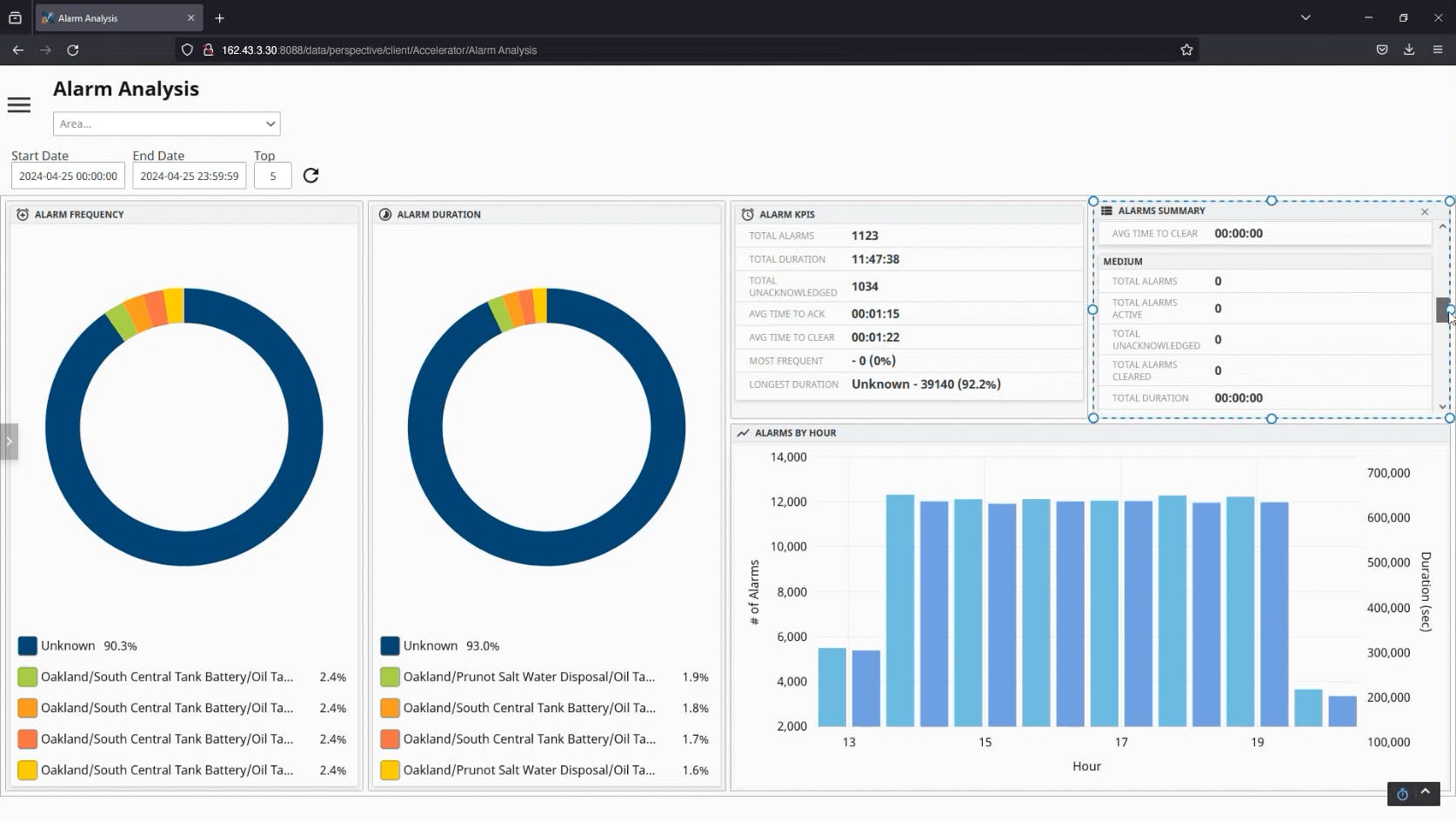 Bringing Modern SCADA Visualization to Industry | Automation World
